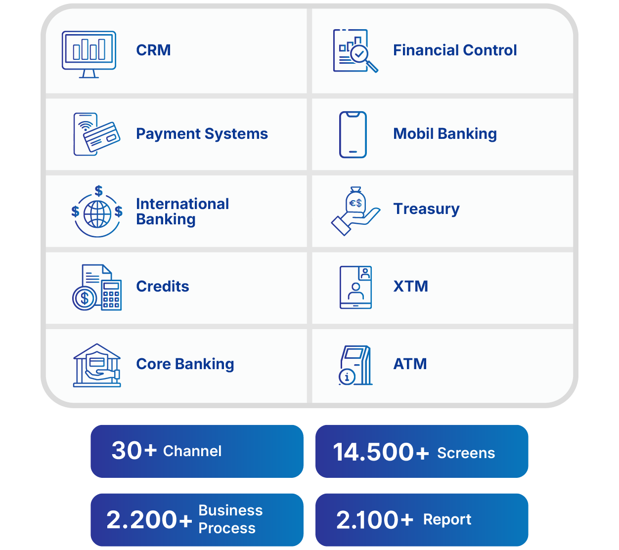Corporate Banking - Architecht